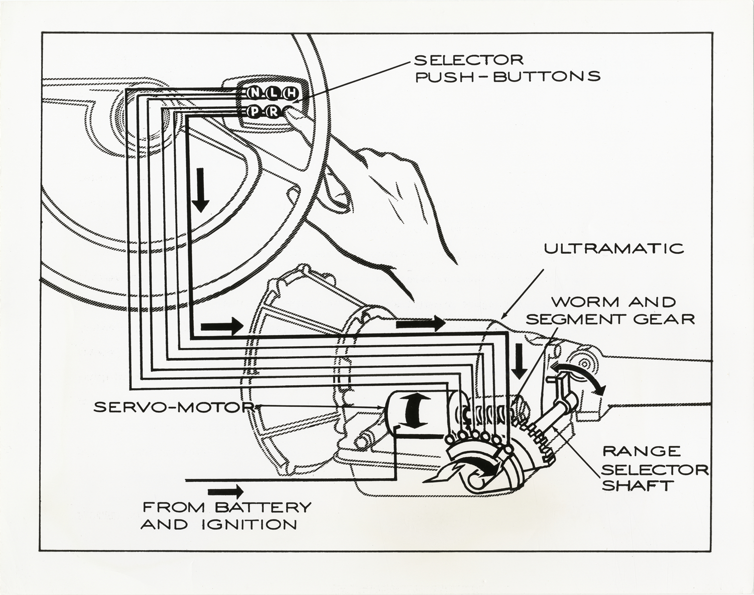 Electrical push-button Ultramatic transmission, 1956 Packard automobile ...